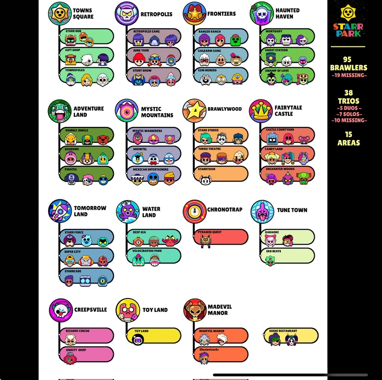 Every brawlers area on the trophy road! | Fandom