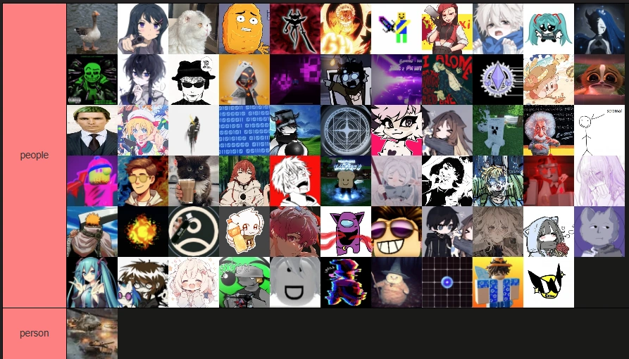 another tierlist | Fandom