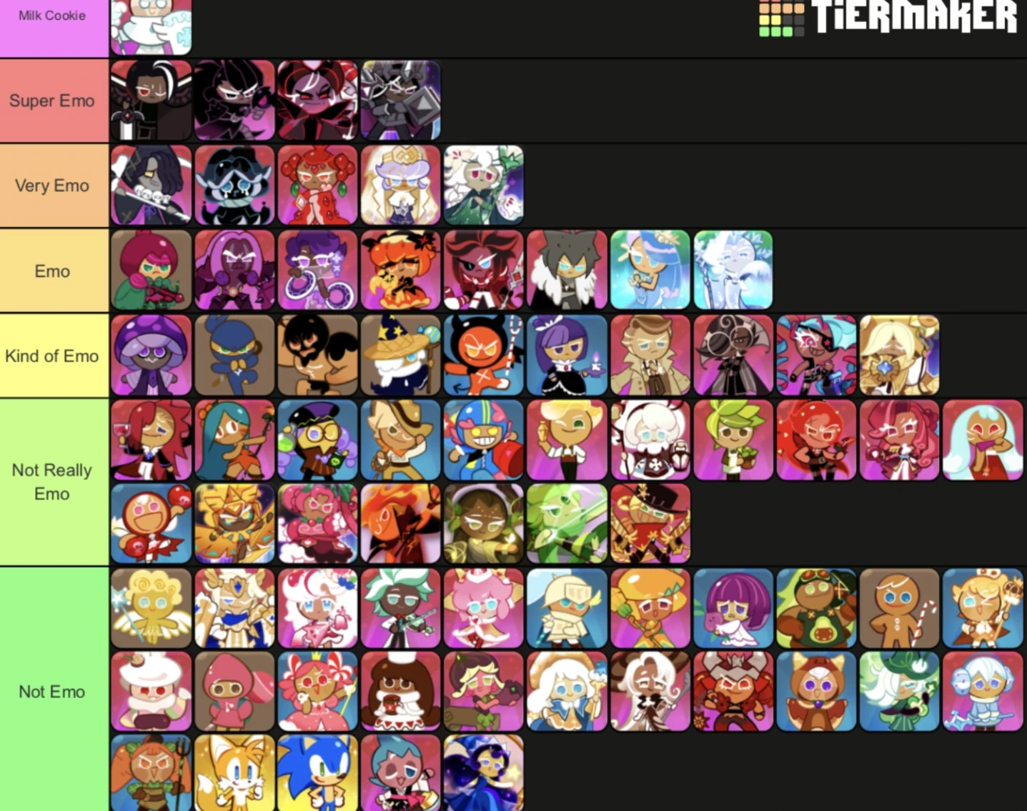 Cookie Run Emo Tier List Fandom