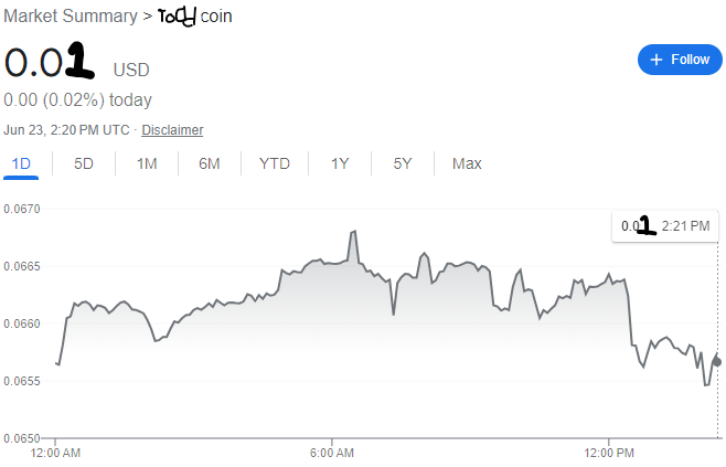 Toad Coin Market Summary (6/23/23) | Fandom