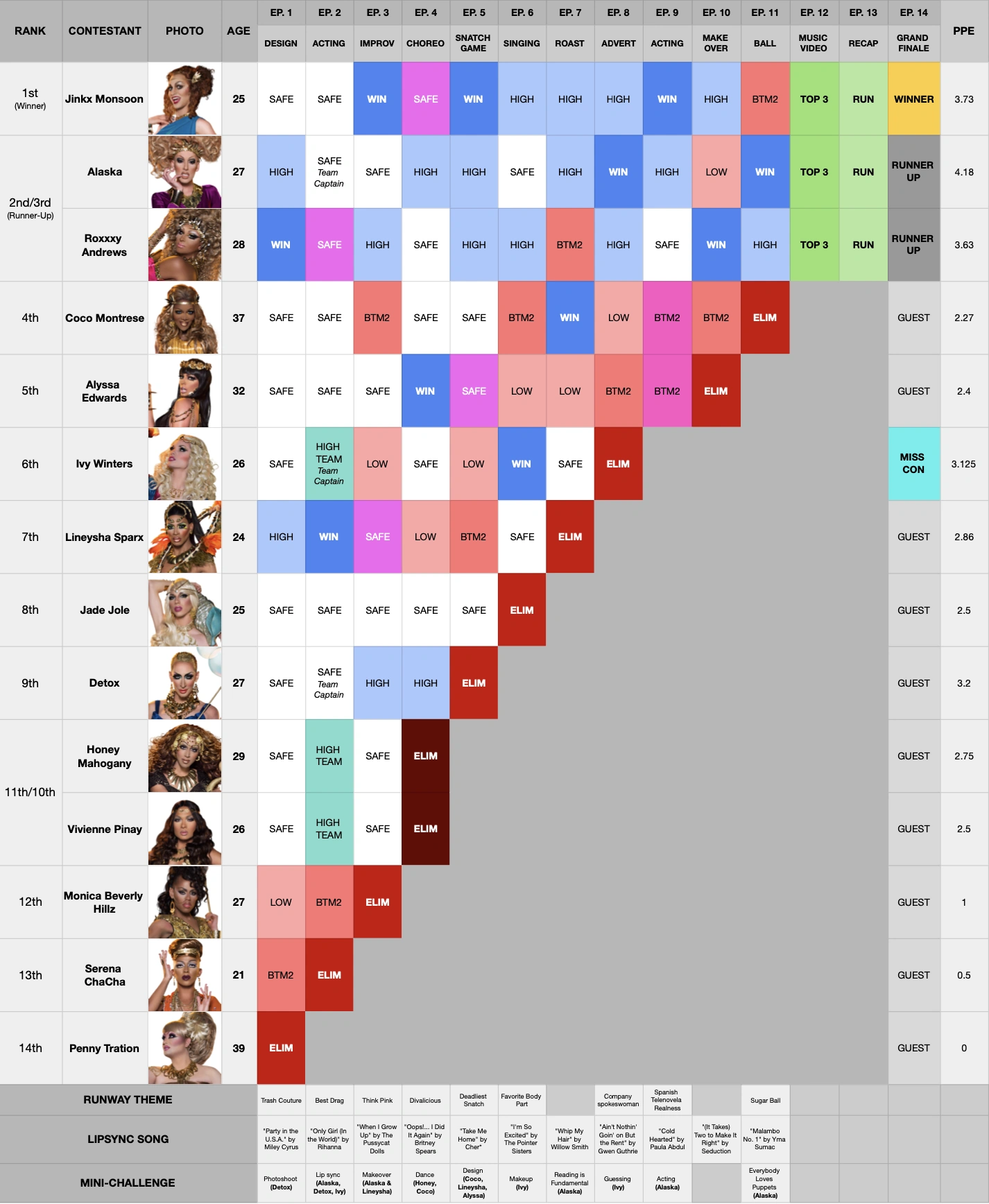 RPDR Season 5: My Way | Fandom