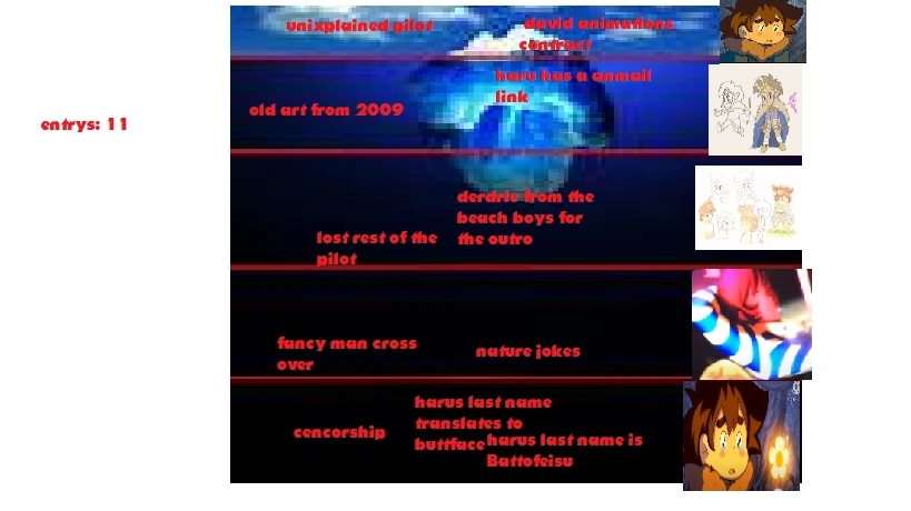 HKOTF iceberg | Fandom