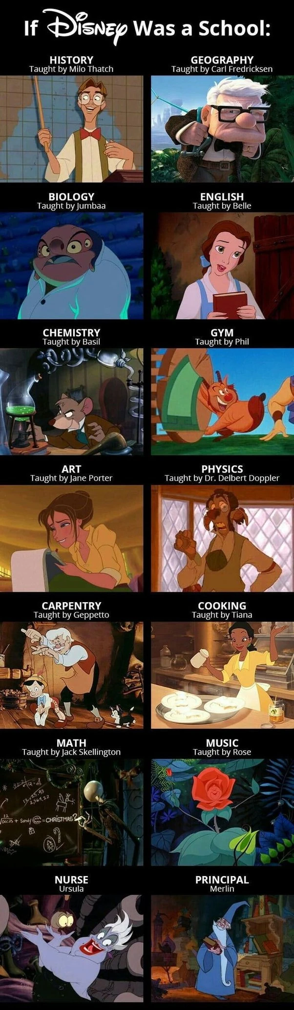 Disney University | Fandom