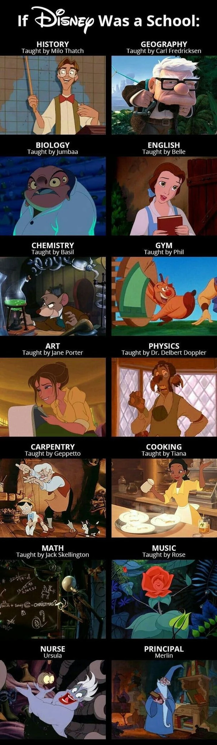 Disney University | Fandom