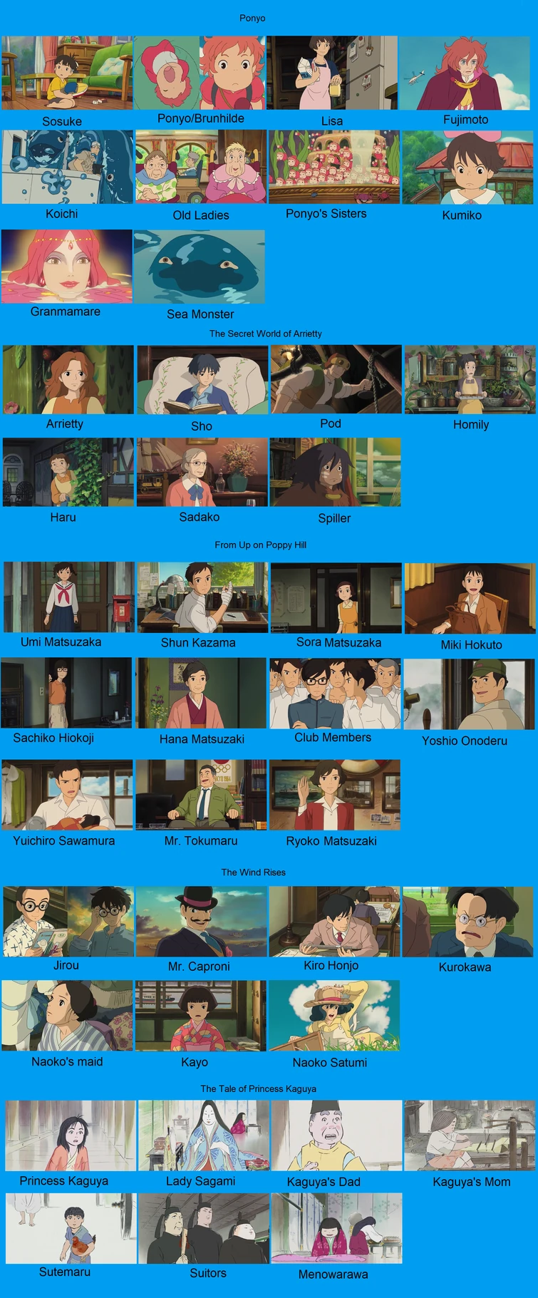 Favorite/Least Favorite Studio Ghibli characters (Part 4) | Fandom