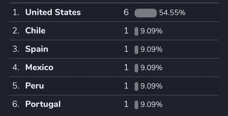 Discuss Everything About The DBW Wiki | Fandom