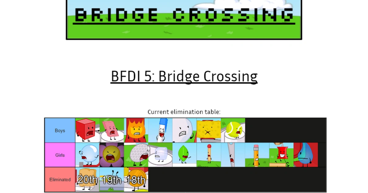 BFDIWGT 5: Bridge Crossing | Fandom