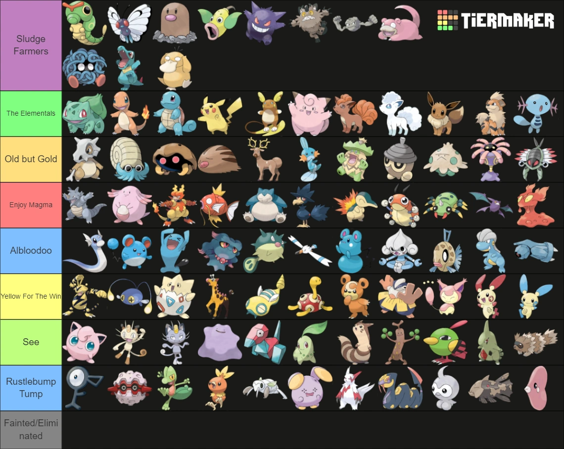 pokemon voting 1 | Fandom