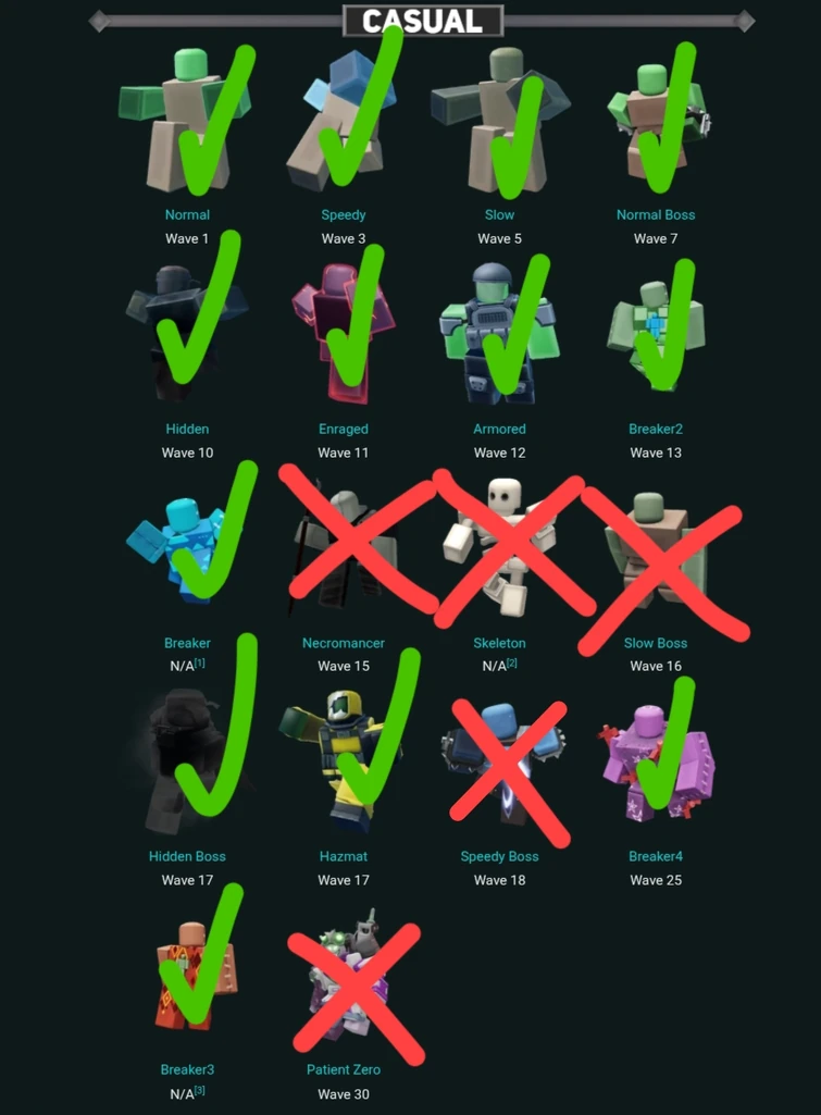 Every Enemy (Currently) With a Stunned Animation | Fandom