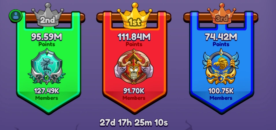 what happen to royal guild? | Fandom