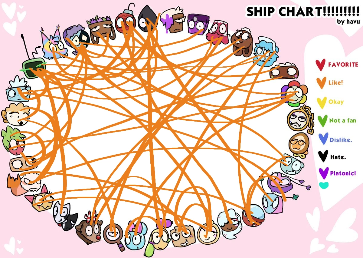 Dandys world ship chart ig (2/2) | Fandom