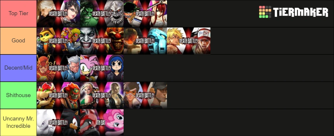 My db season 3 tier list | Fandom