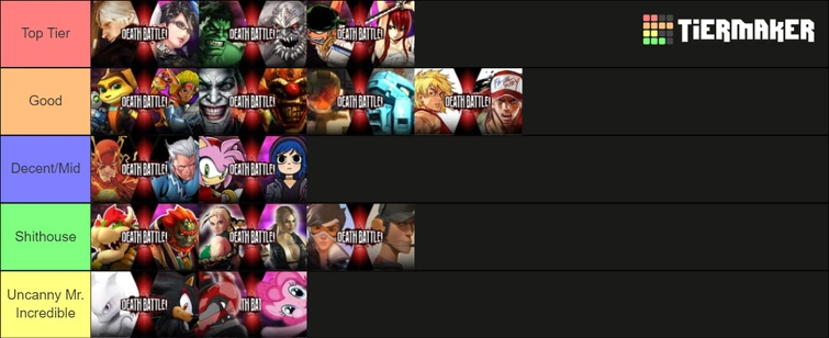 My db season 3 tier list | Fandom