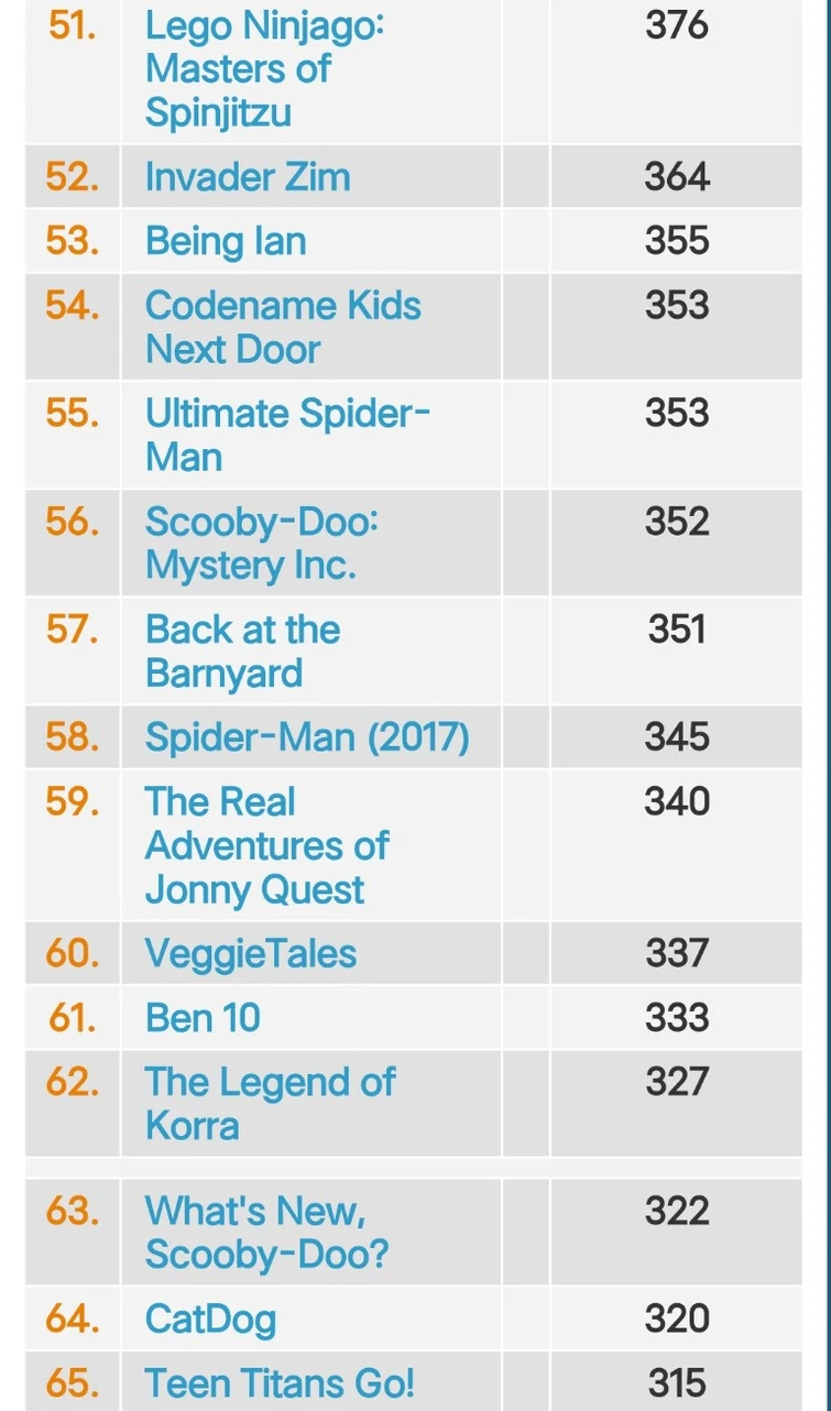 Random Ninjago Fact | Fandom