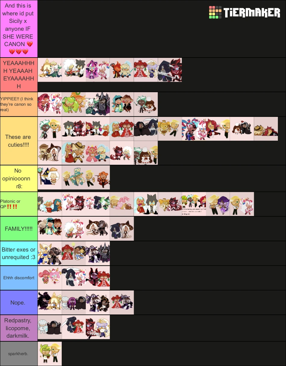 I did my own tier list (again) | Fandom