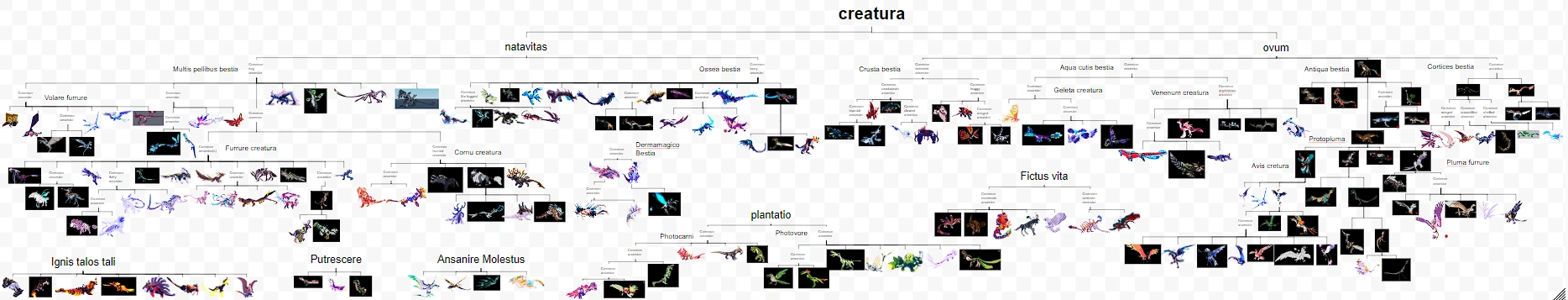 BIG UPDATE-SONARIAN EVOLUTIONARY TREE | Fandom