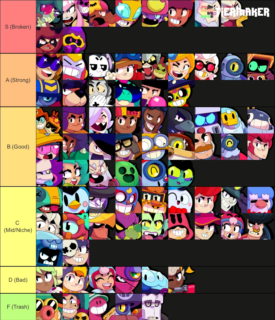 Season 26 Meta Tier-list by me | Fandom