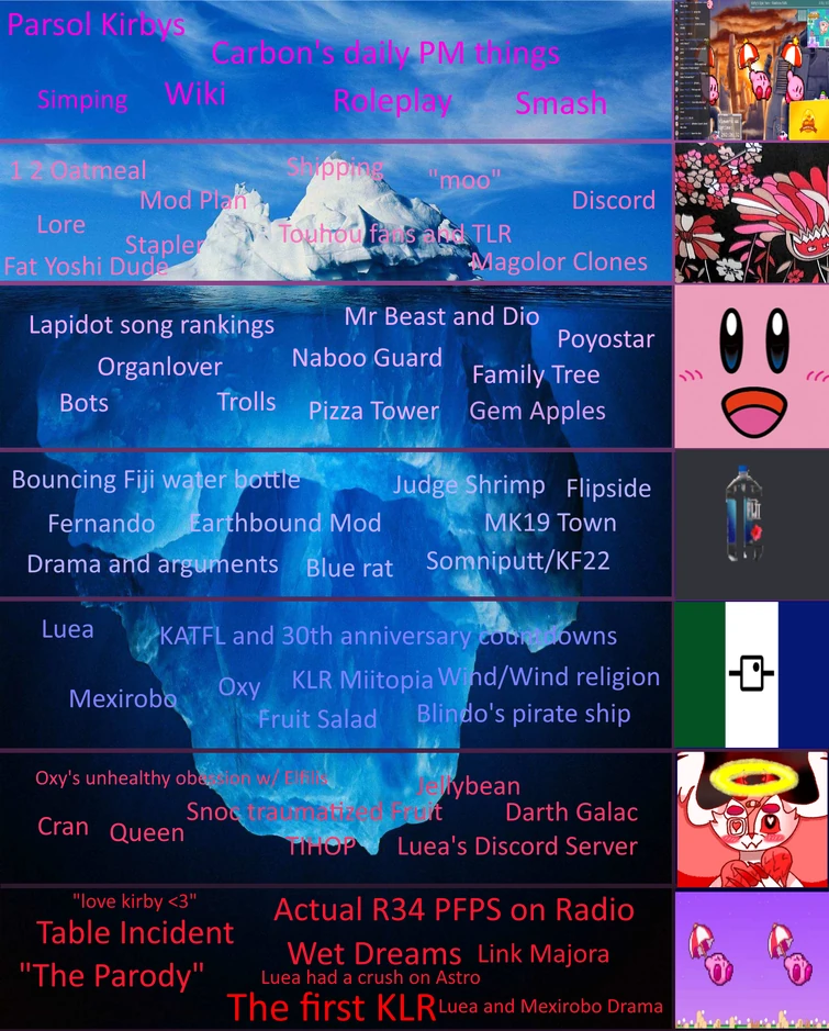 big KLR iceberg i made | Fandom