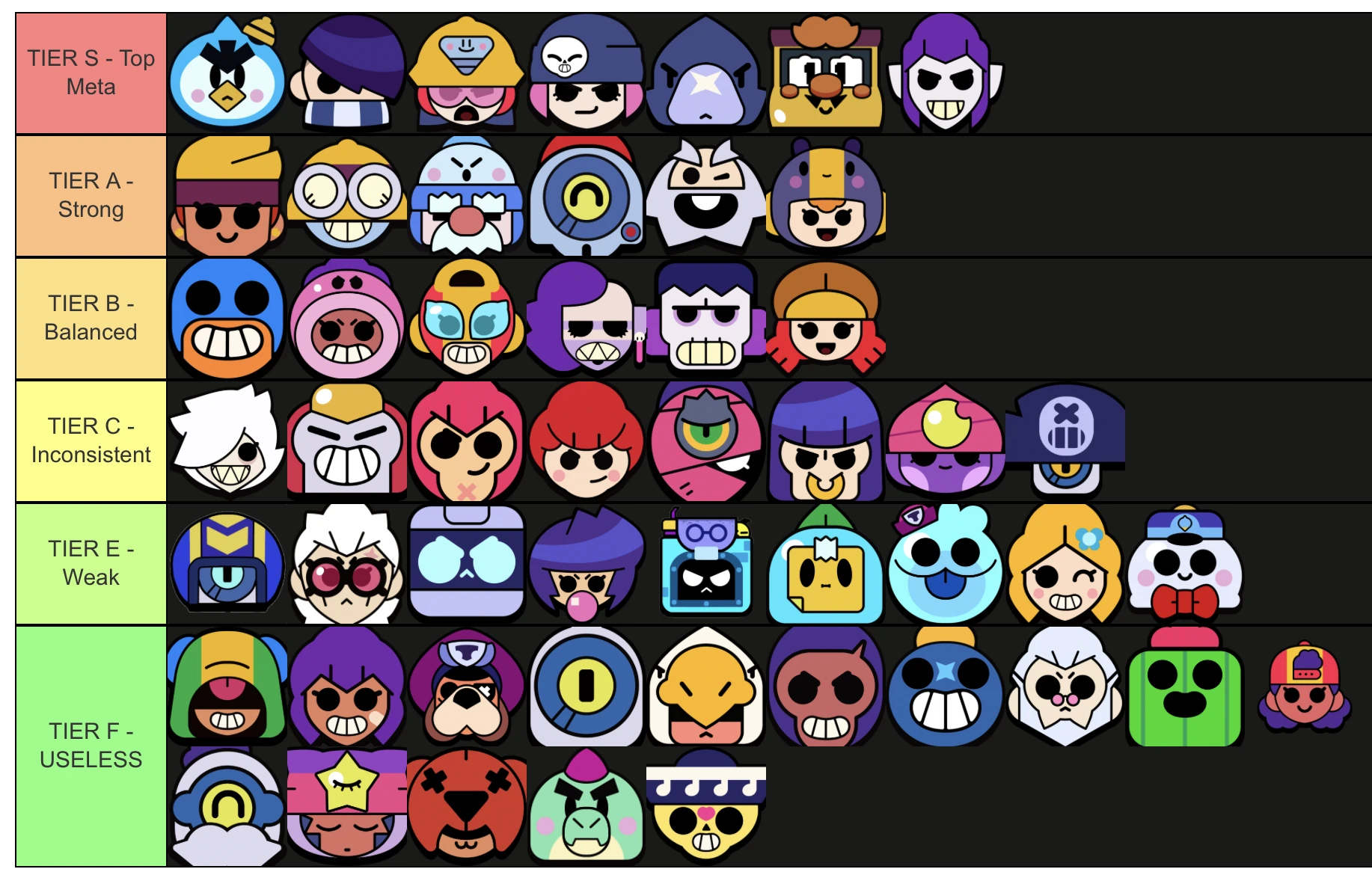 Literally every brawl stars fandom tier list right now (JOKE) (too to ...