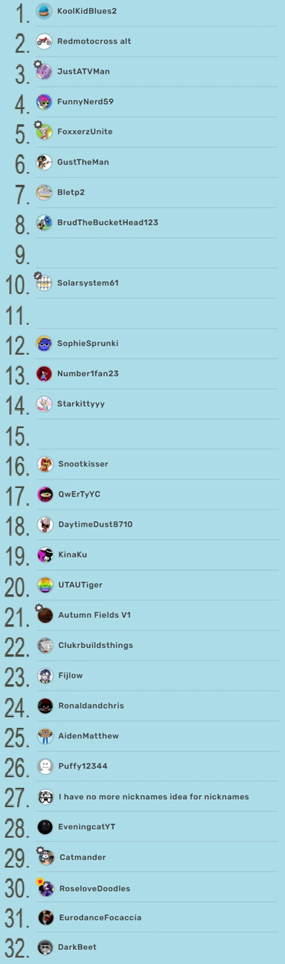 All spots full, but we need replacements | Fandom