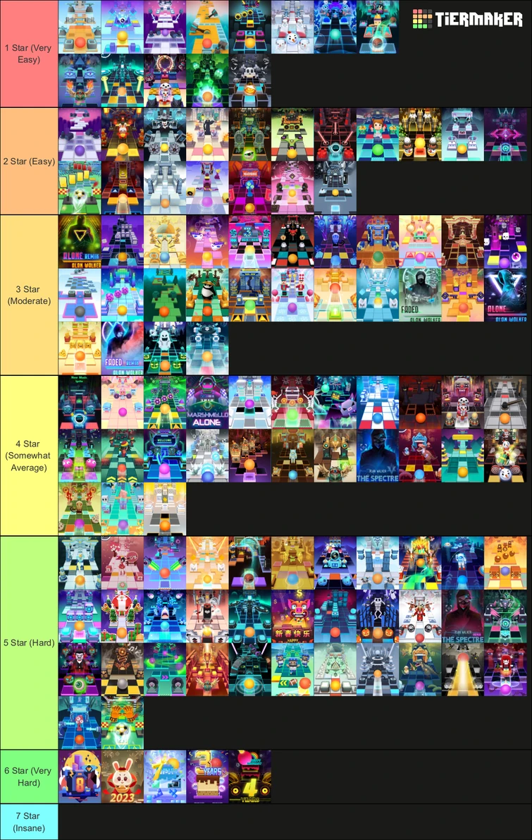 RS level list Basic and Perfect way | Fandom