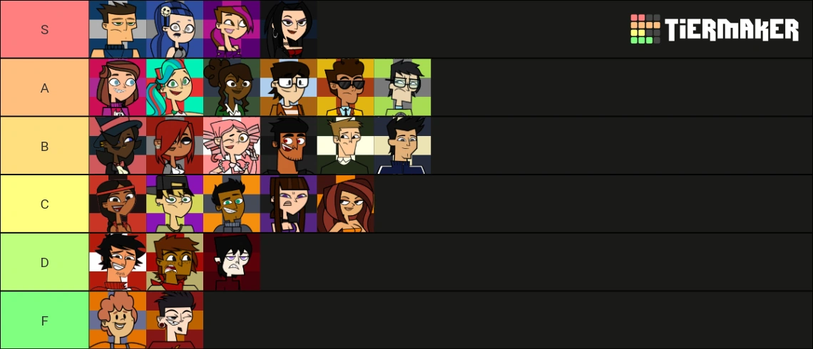 Ranking all the oc's in TDDO based entirely on design because I haven't ...