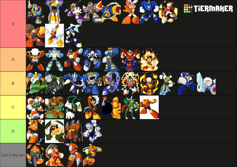 Mega man robot masters 1-6 tier list | Fandom