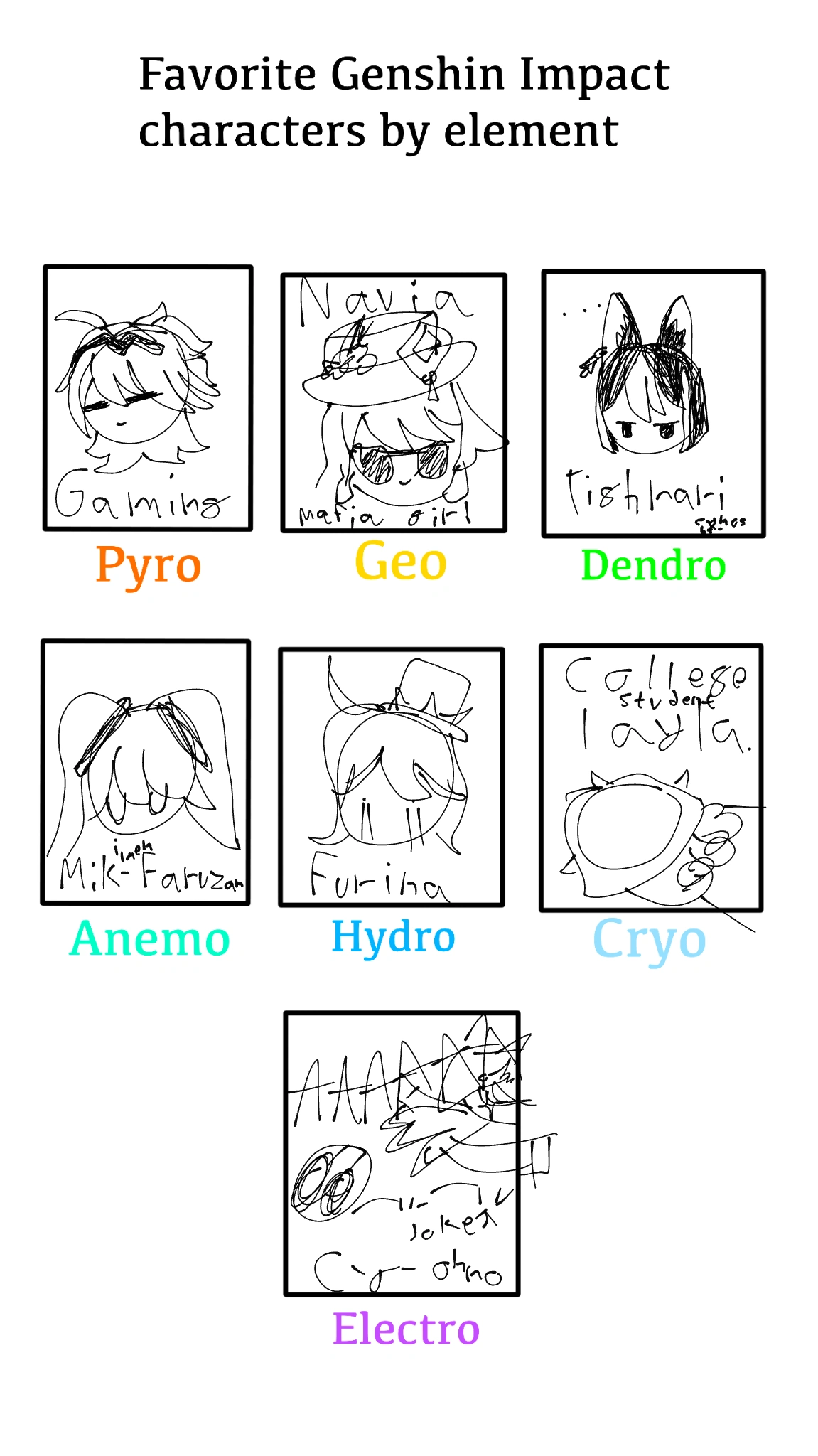 My fav characters chart by my very good digital art skillz | Fandom