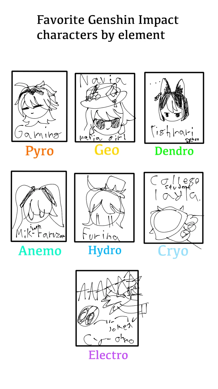 My fav characters chart by my very good digital art skillz | Fandom