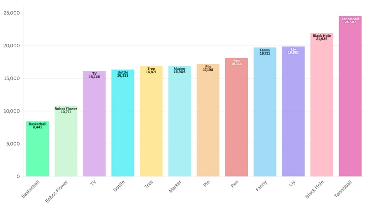TPOT 15 voting results | Fandom