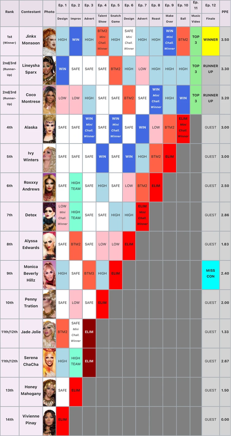 Drag Race Simulator’s Drag Race: Season 5 | Fandom