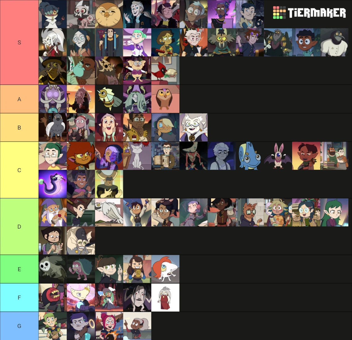 TOH character tier list. | Fandom