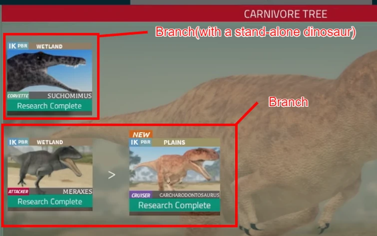 Some confusion on Dinosaur "Branches" and "Trees" | Fandom