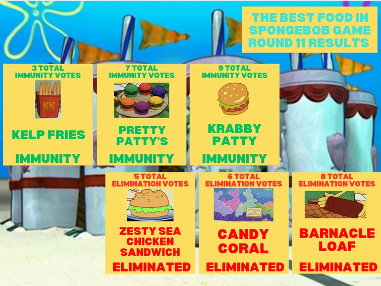 Best food in SpongeBob game Round 12 | Fandom