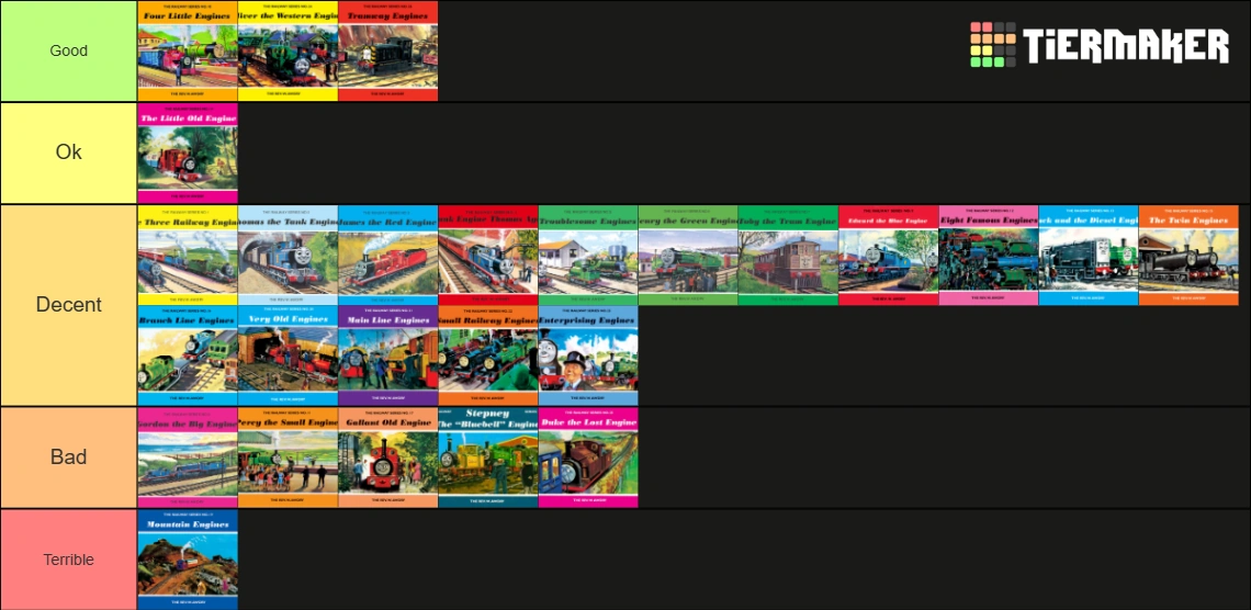 My Railway Series Tier List (Wilbert's Book's) | Fandom