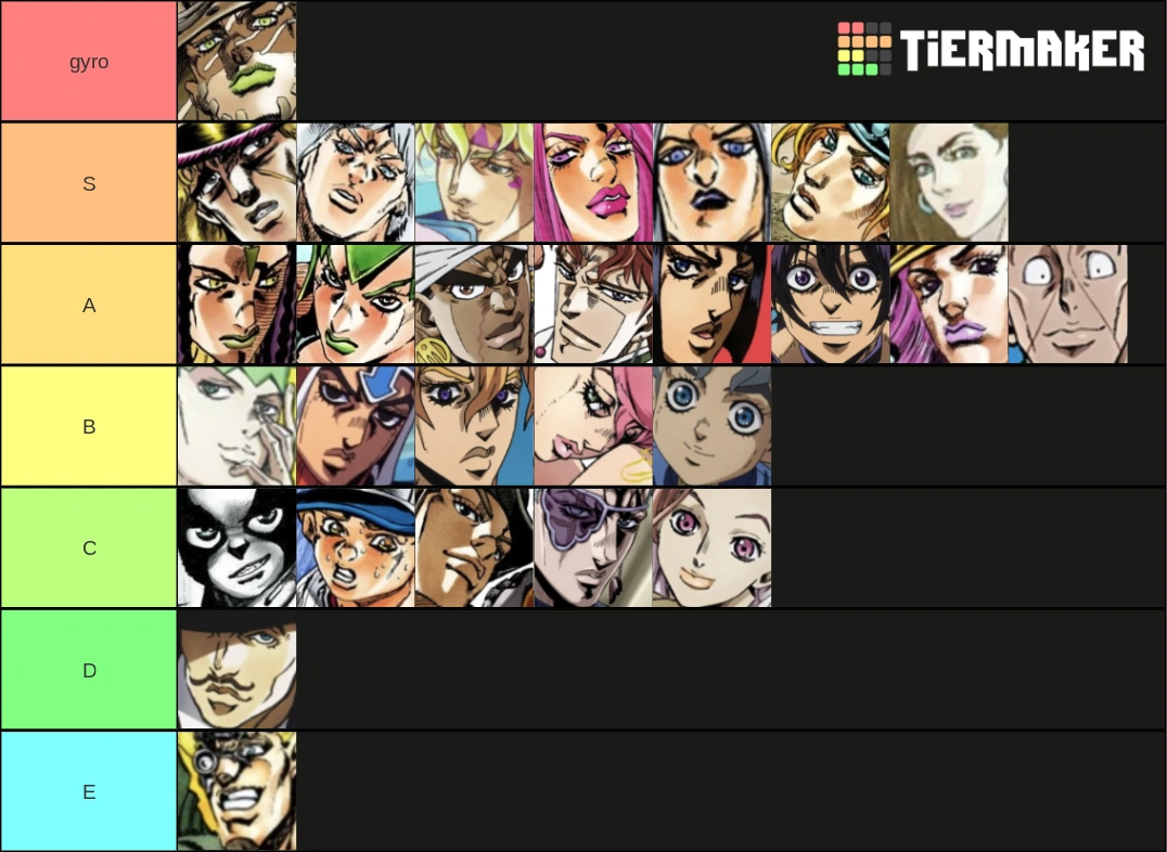 Jobro Tier List | Fandom