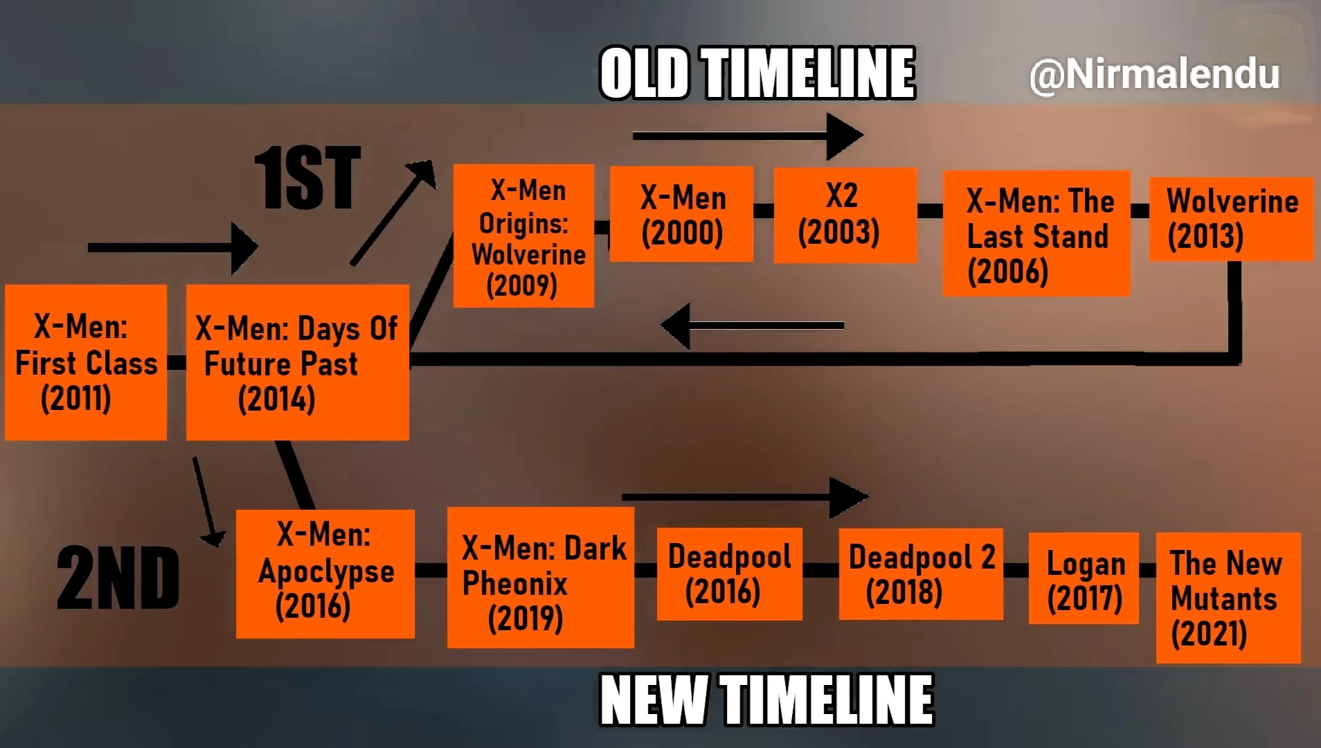 X-Men Movies In Chronological Order 60 Photos - Moonagedaydream.film