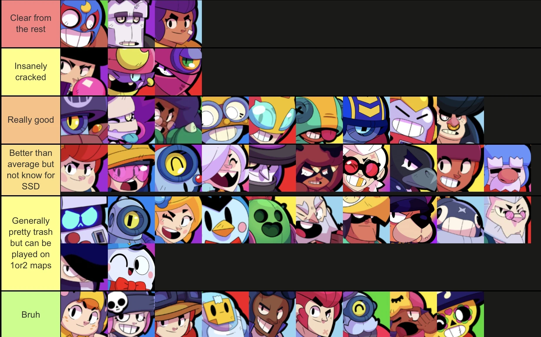 Solo SD tier list | Fandom