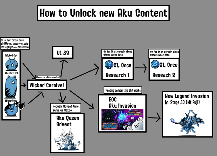 How to unlock Aku Realms | Fandom