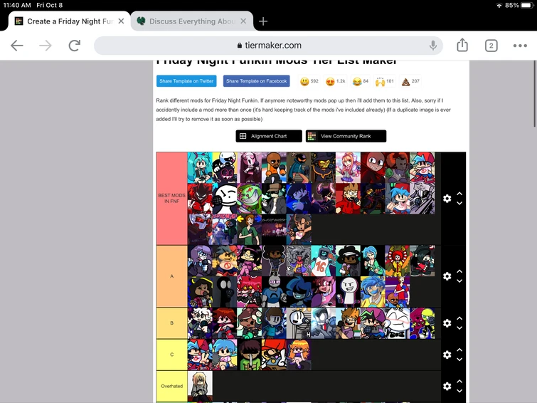 Fnf mod tier list | Fandom