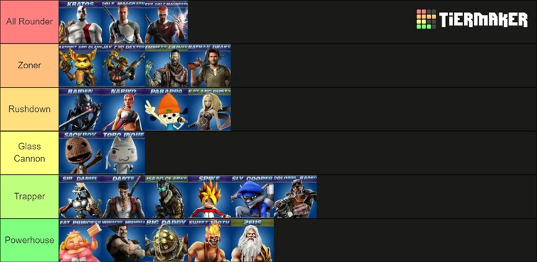 PS All stars tier list based on fighter archetype | Fandom