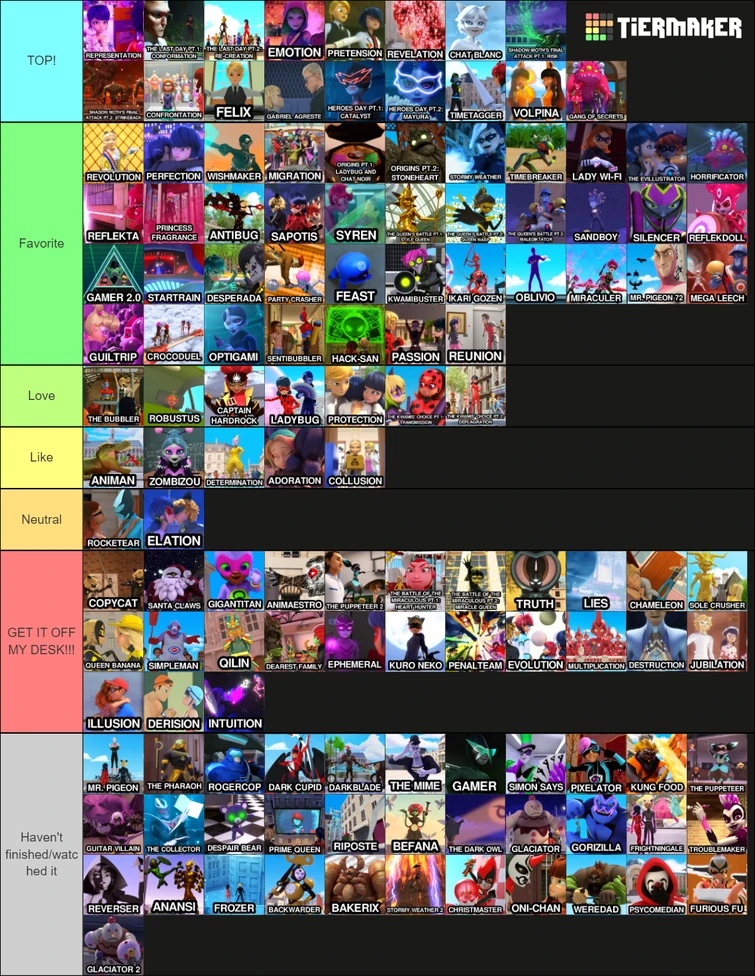 Episode tierlist (srry if ur favorite episodes are in the "GIOMD ...