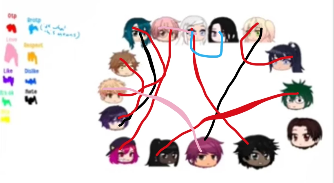 My ship chart | Fandom