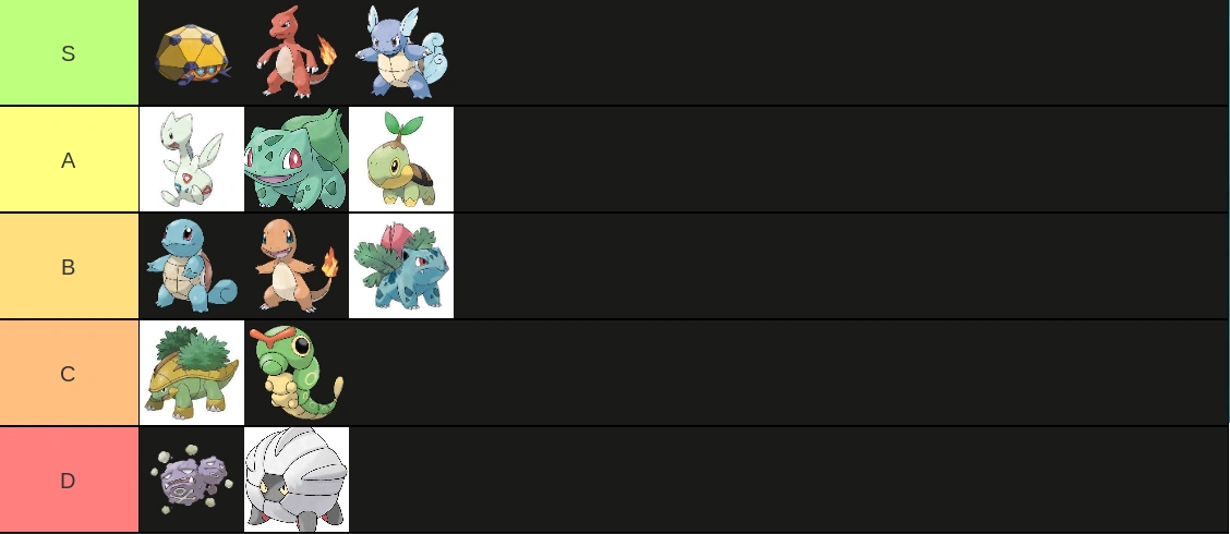 Pokemon tierlist | Fandom