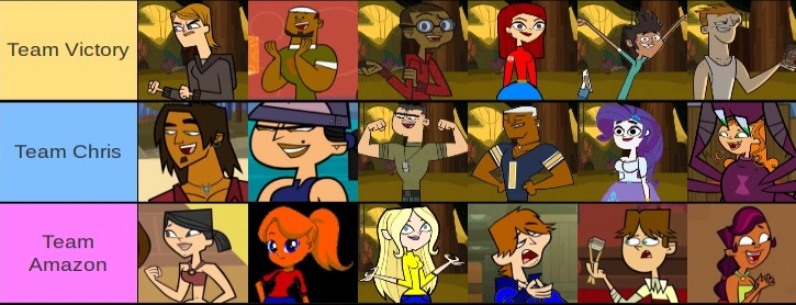 What If? Revenge of the Island Cast were the first contestants? Part 3 ...