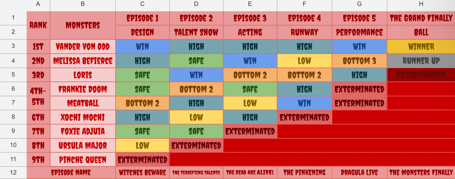 DraGula 1 My Way | Fandom