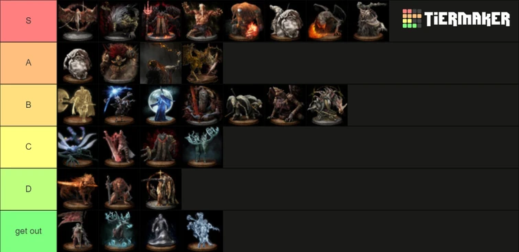 Levels of Satisfaction after beating every boss (My experience) | Fandom