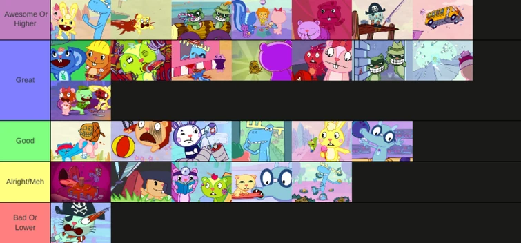 My HTF Season 1 Tier-List. | Fandom
