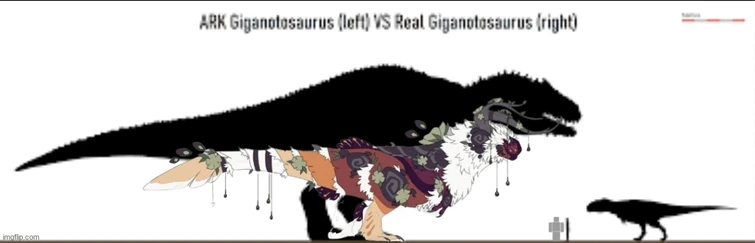 Ghartokus vs. real life and fictional dinosaurs size comparison | Fandom