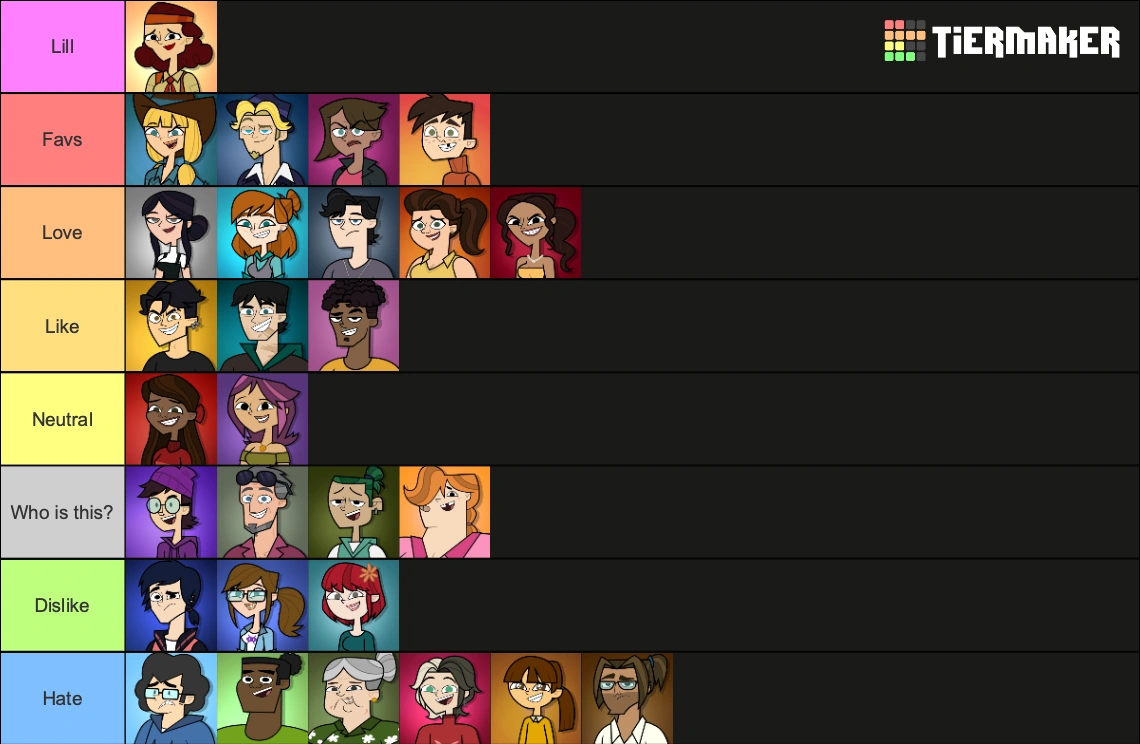 Another Tierlist of DC | Fandom